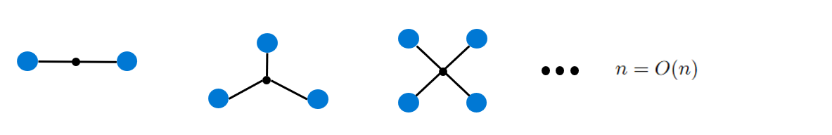 August 22: Structure of the Identity Bridge - Mindline