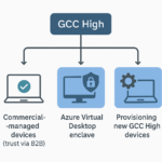 Device Management in GCC High: Ensuring Secure, Compliant Access