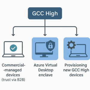 Device Management in GCC High: Ensuring Secure, Compliant Access