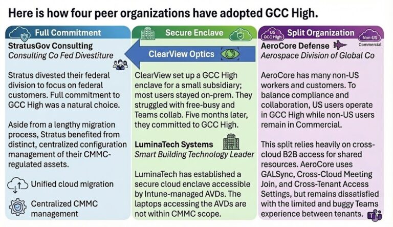 November 11: How To Use GCC High For CMMC - Mindline